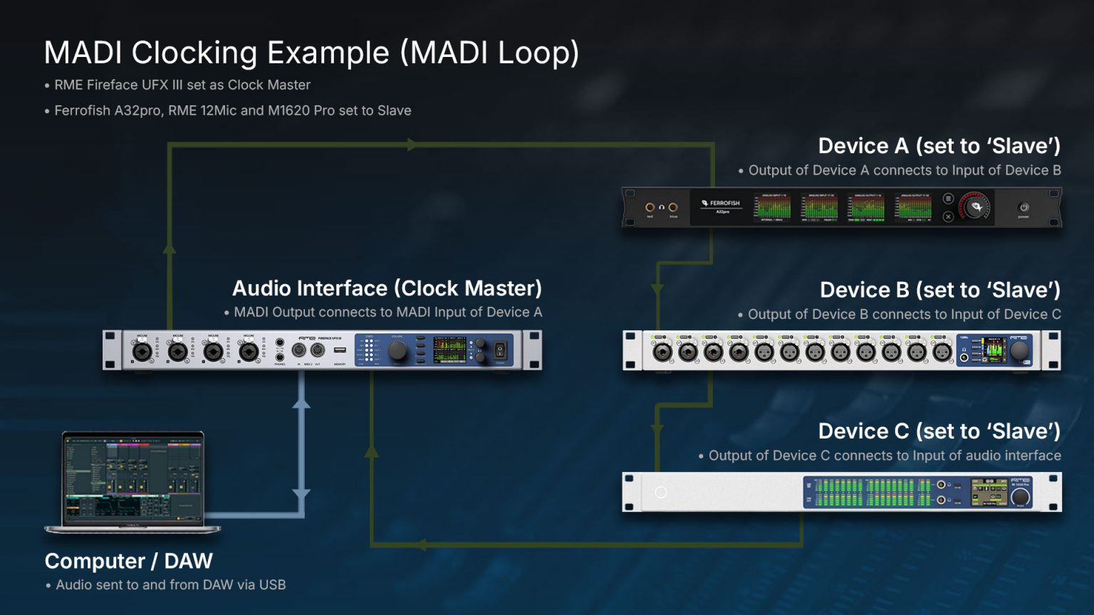 What is MADI - A Guide to using MADI for recording (FAQ)