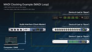 What is MADI - A Guide to using MADI for recording (FAQ)