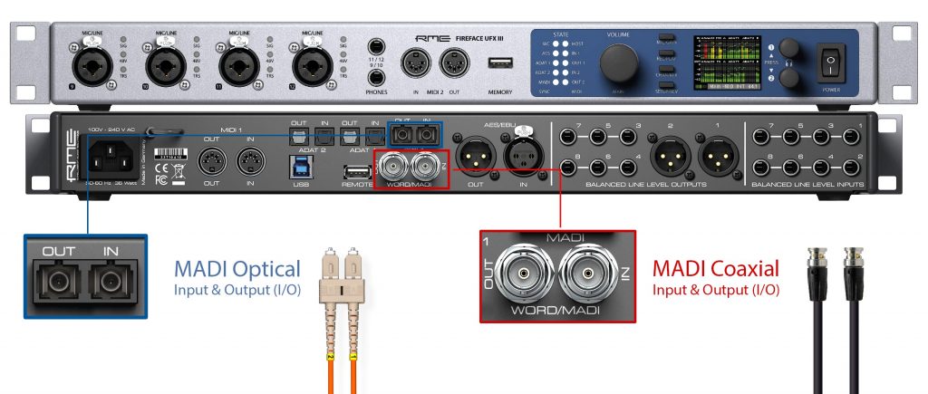What is MADI - A Guide to using MADI for recording (FAQ)