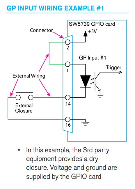 Calrec Fixed Format GPIO Card (SW5739)
