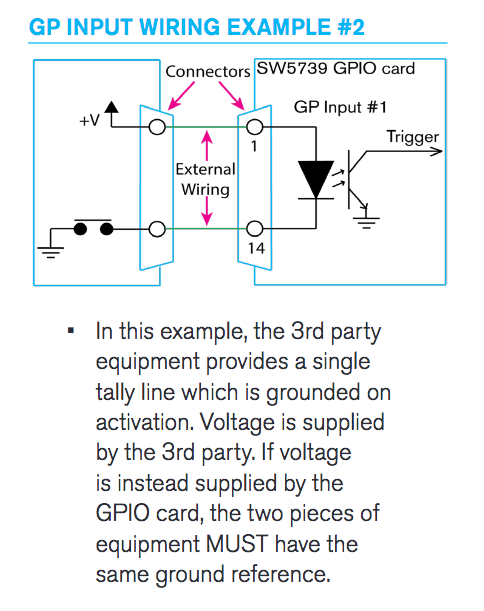 Calrec Fixed Format GPIO Card (SW5739)