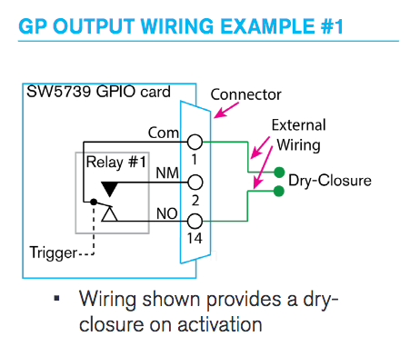 Calrec Fixed Format GPIO Card (SW5739)