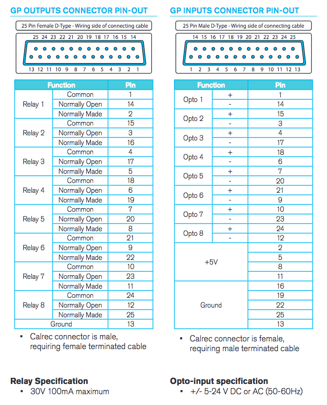 Calrec Fixed Format GPIO Card (SW5739)