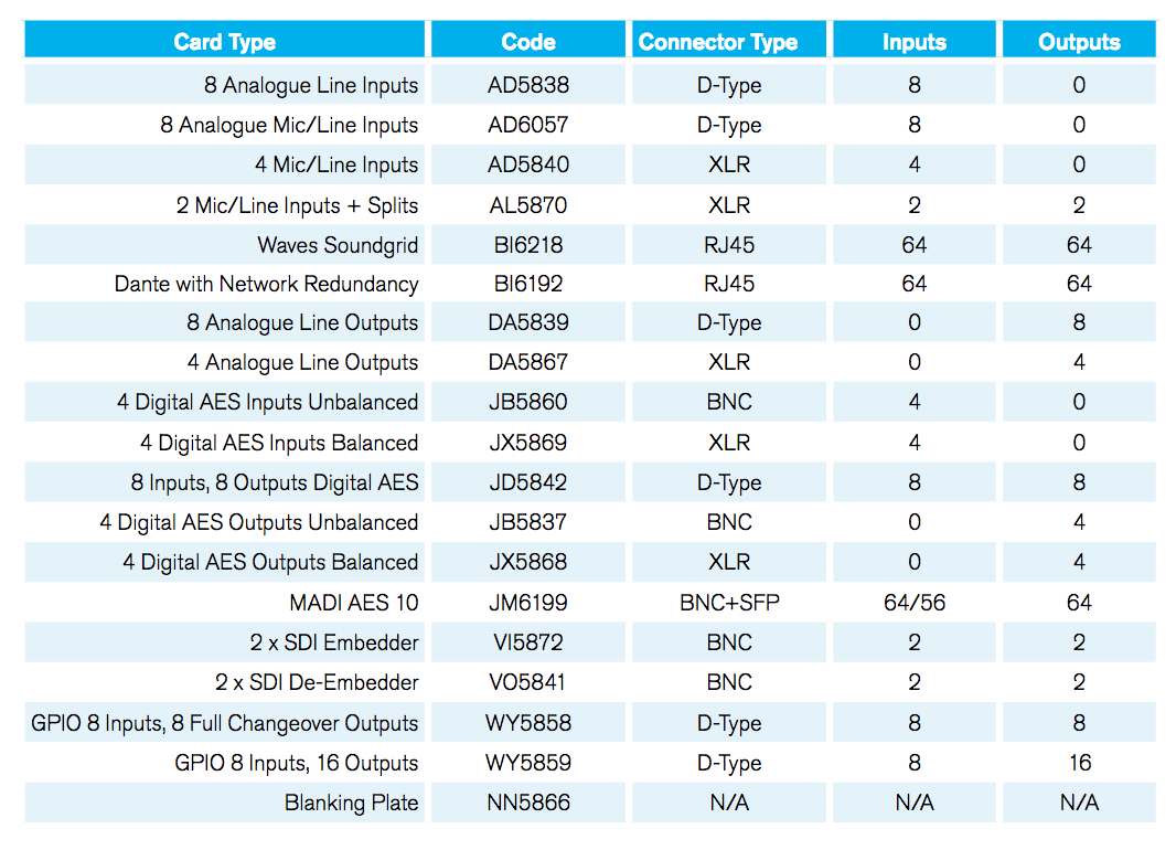 Calrec Modular I/O Boxes